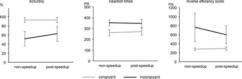 Task Procedure For Two Successive Trials The Typical Procedure Of A