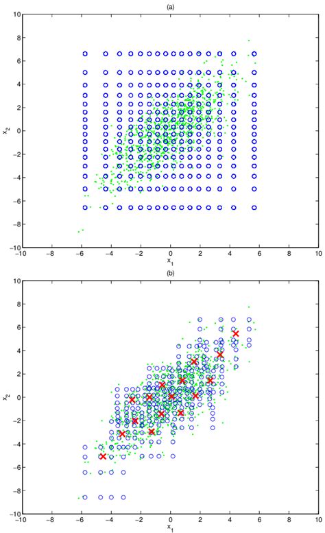 Illustrating The Memory Advantage Of Ssvq Over Svq A 8 Bitsvector Download Scientific