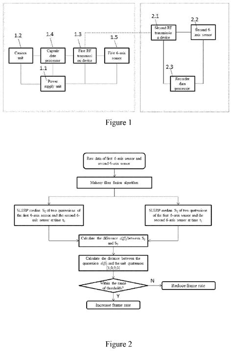 System And Method For Wireless Capsule Endoscope With Adaptive Frame Rate Eureka Patsnap
