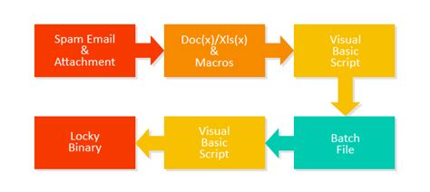Security Hardening Windows 10 Forums