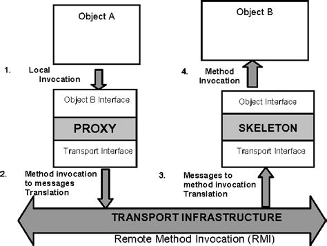 Figure 1 From Persistence Management Model For Dynamically Reconfigurable Hardware Semantic