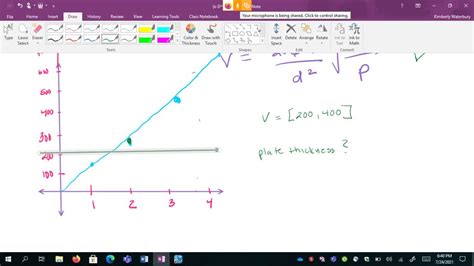 Solved Calculate The First Natural Frequency M N 1 In Hz For A Square Plate With Edge