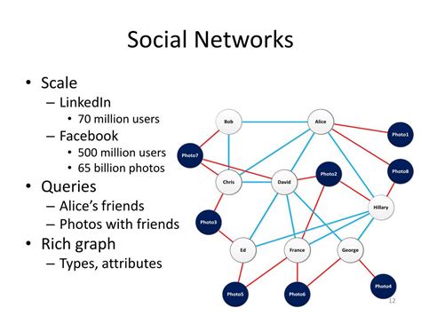 Ppt Graph Data Management Systems For New Application Domains Social Networks And The Web Of