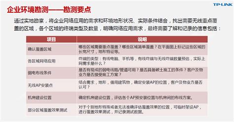中小型企业无线组网方案设计与工程实施 Tp Link 服务支持