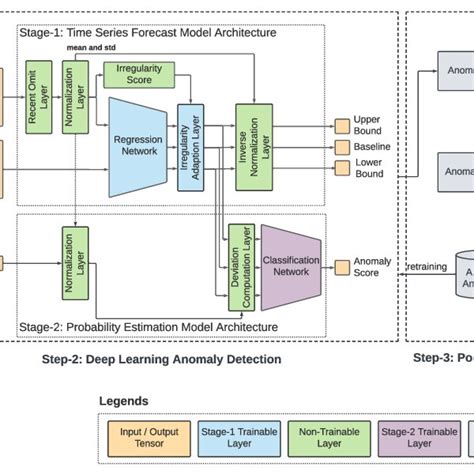Architecture Diagram For The Alertiger Ai Model Monitoring System Download Scientific Diagram