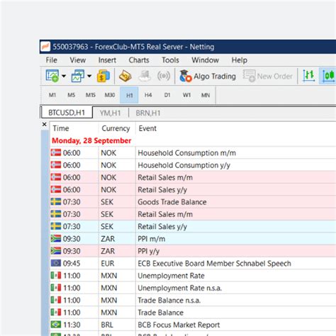 Metatrader 5 Mt5 Trading