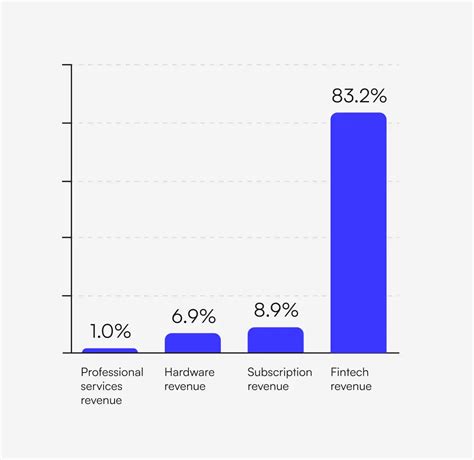 Saas Workflow Automation And Embedded Finance Solutions