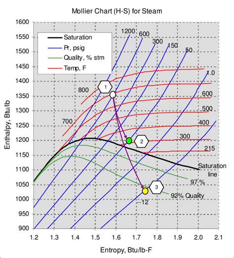Condensing Steam Turbine Calculator At Andre Mccann Blog