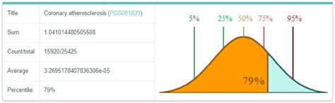 Figure 4 From Just Dna Seq Open Source Personal Genomics Platform Longevity Science For