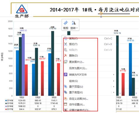 Ppt问题，编辑数据选项小时 知乎