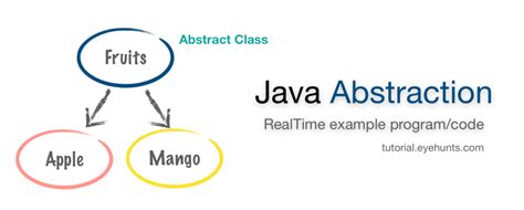 Abstraction In Java Example Realtime Achive Program Eyehunts Abstraction In Java Example Realtime Achive Program Eyehunts