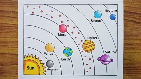 How To Draw Solar System Solar System Drawing Solar System Planets Drawing Solar System