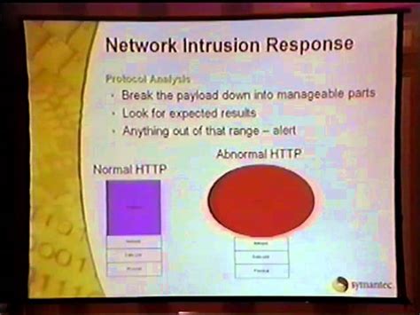 Black Hat Talk Polymorphism And Intrusion Detection Systems From Black Hat Class Central