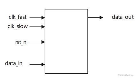 【校招verilog进阶挑战】 跨时钟域传输篇：vl25 脉冲同步电路（快时钟域到慢时钟域）快时钟域到慢时钟域单周期脉冲 Csdn博客