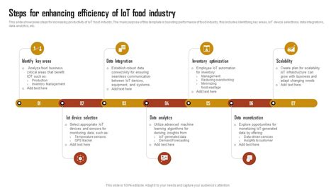 Steps For Enhancing Efficiency Of Iot Food Industry Ppt Sample