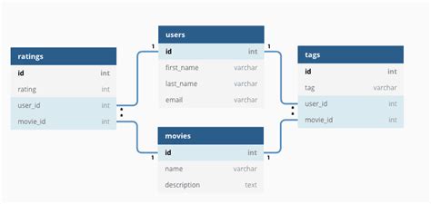 Apa Itu Query Sql Komponen Sql And Contoh Pengaplikasiannya