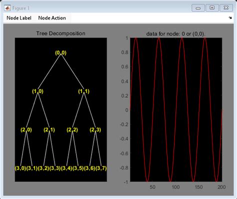 Wpviewcf Plot Wavelet Packets Colored Coefficients Matlab