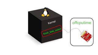 Root Cause Analysis With E Bpf Python PPT