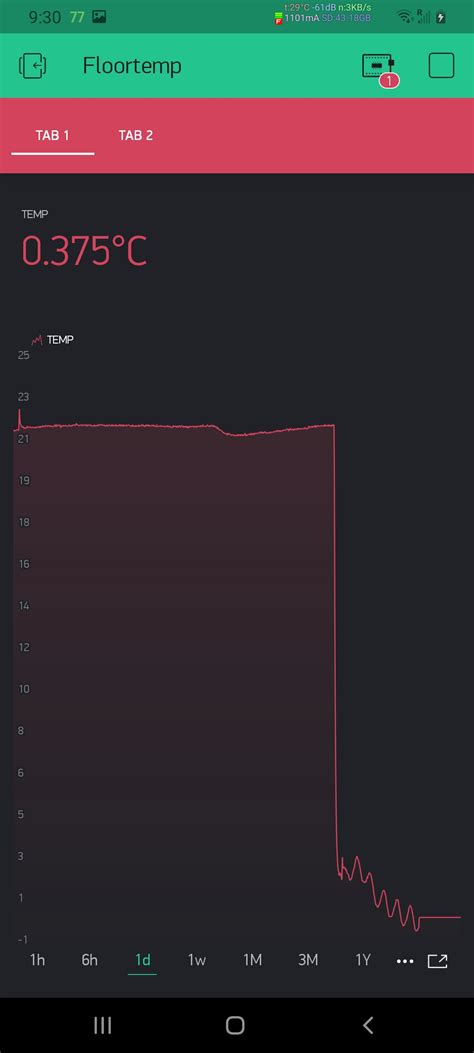 How Is This Tft Library Preventing The Onewiredallas Library From
