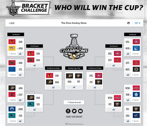 Nhl Printable Playoff Schedule