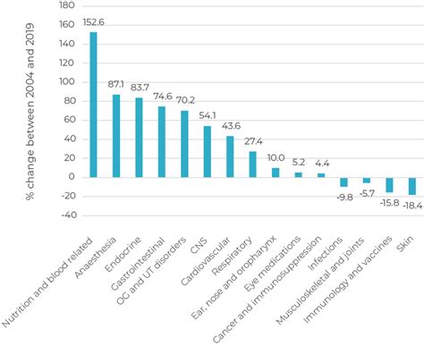 Dispensing Errors Cpd Free Cpd Health Professional Academy