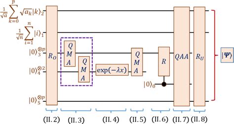Figure 1 From A Quantum Algorithm For Solving Eigenproblem Of The