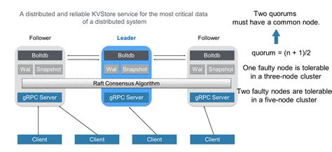 Getting Started With Kubernetes Etcd Alibaba Cloud Community