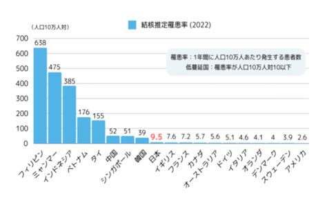 【bcg】生後5ヶ月からのワクチン 【公式】元住吉駅前こころみクリニック 【内科・小児科・耳鼻咽喉科・婦人科】