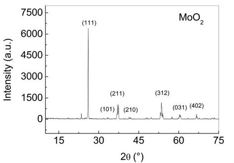 X Ray Diffraction Xrd Of Mos2 Powder After Annealing In Ar H2 And H2o Download Scientific