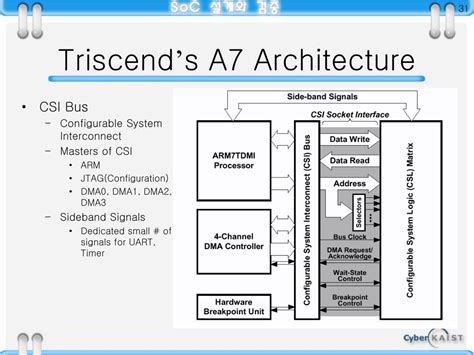 Ppt System Functionality Verification Using Fpga Powerpoint