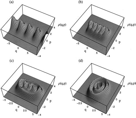 Wigner Phase Space Distribution Q P Corresponding To Projection