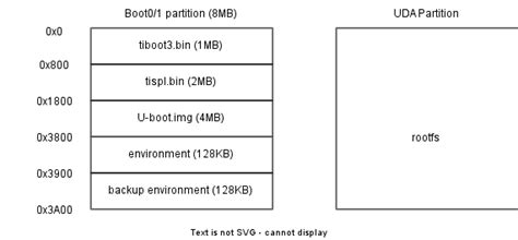 J Platforms Das U Boot Unknown Version Documentation