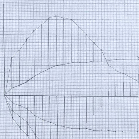 Steve Fenton On Linkedin Devops Metrics