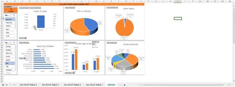 Advancedexcel Excel Dataanalysis Datavisulaization Kpis Dataanalyst Nithish Yadav