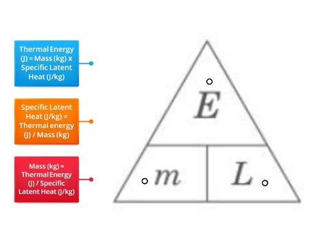 Specific Latent Heat Equation Triangle Labelled Diagram
