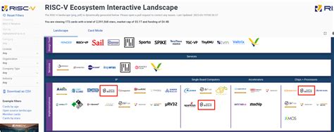 新增领域！赛昉科技荣列risc v官方生态图 昉·星光 2 cn rvspace forum