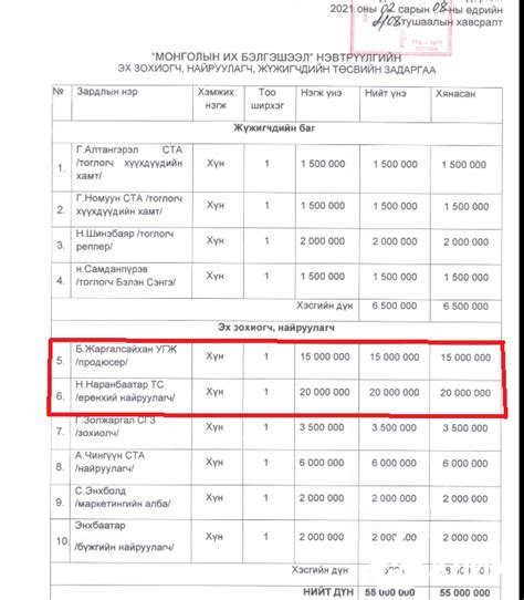 “Монголын их билэгшээл” нэвтрүүлгийн 55 сая төгрөгний зардлын тал нь МУГЖ Б Жаргалсайхан ТС Н