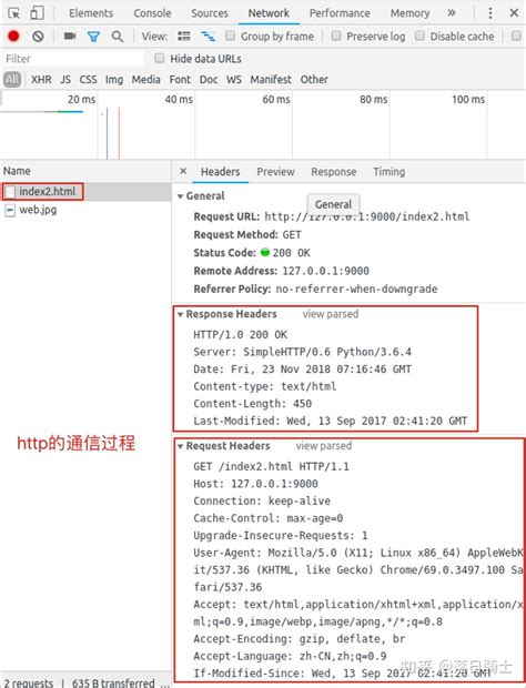如何搭建一个Python静态Web服务器建议收藏 知乎