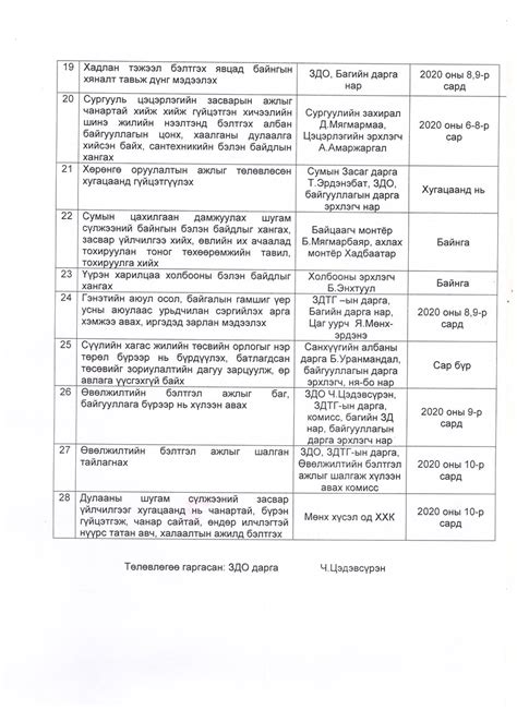 ИТХ ын Тэргүүлэгчдийн 10 дугаар хуралдааны тогтоол 2020 06 29