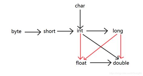 Java基础一些与cc不同的细节java中相同的浮点数计算不同与c中 Csdn博客 Java基础一些与cc不同的细节java中相同的浮点数计算不同与c中 Csdn博客