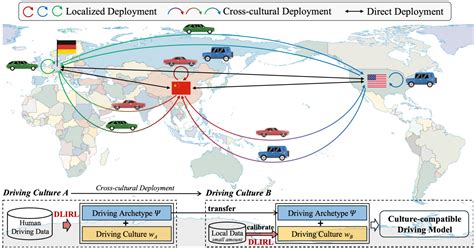 논문 리뷰 Cross Cultural Deployment Of Autonomous Vehicles Using Data