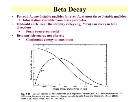 PPT Beta Decay PowerPoint Presentation Free Download ID 6591376