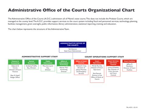 25 Organizational Chart Template Free To Edit Download And Print Cocodoc