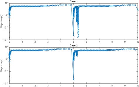 Threshold Parameter Tuning Matlab And Simulink