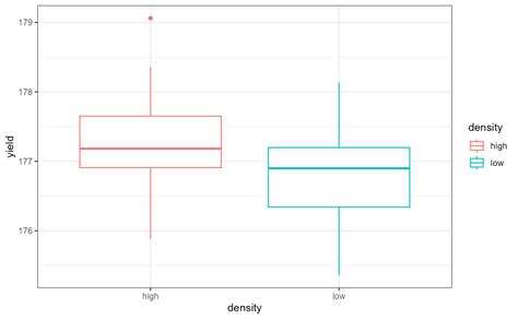 Lab 11 Factorial Anova • Envs475