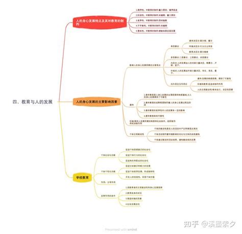 311教育学——《教育学原理》余下9张思维导图 知乎
