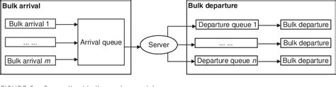 figure 1 from dynamic network simulation assignment platform for