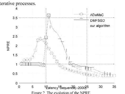 Figure 2 From A Fast Internet Latency Matrix Completion Algorithm With