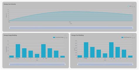 Use Case Iotnxt Community