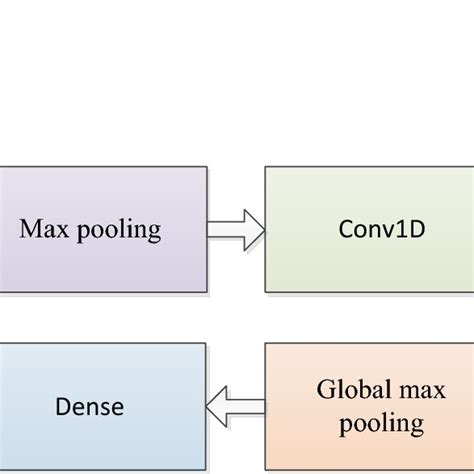 Lstm Network Structure For Text Classification And Sentiment Analysis Download Scientific Diagram